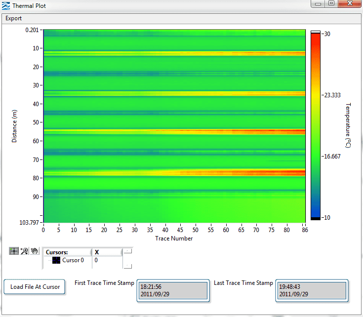 Thermal Profiling along Flowlines, Umbilicals & Risers using DTS ...
