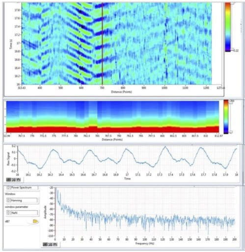 Carina Sensing System - Breakthrough High Resolution Fibre DTS | Silixa ...